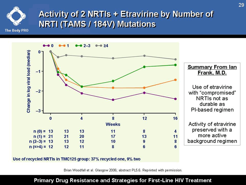 Primary Drug Resistance and Strategies for First-Line HIV Treatment