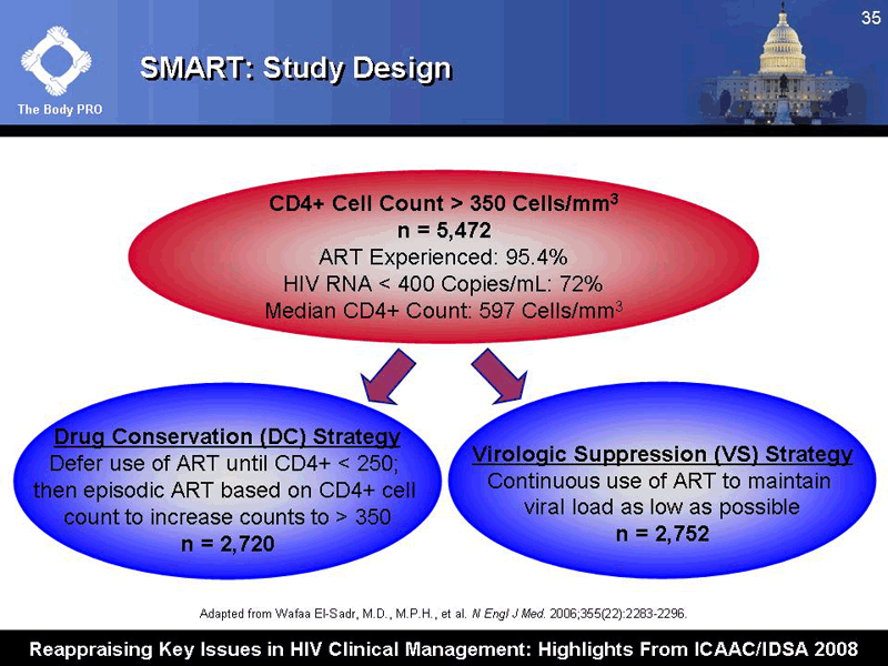 Reappraising Key Issues in HIV Clinical Management