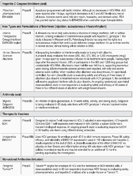 The Hepatitis C Virus (HCV) Treatment Pipeline