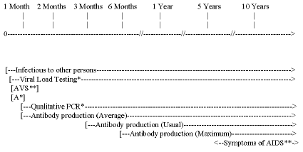 Frequently Asked Questions About HIV/AIDS (Part Two)