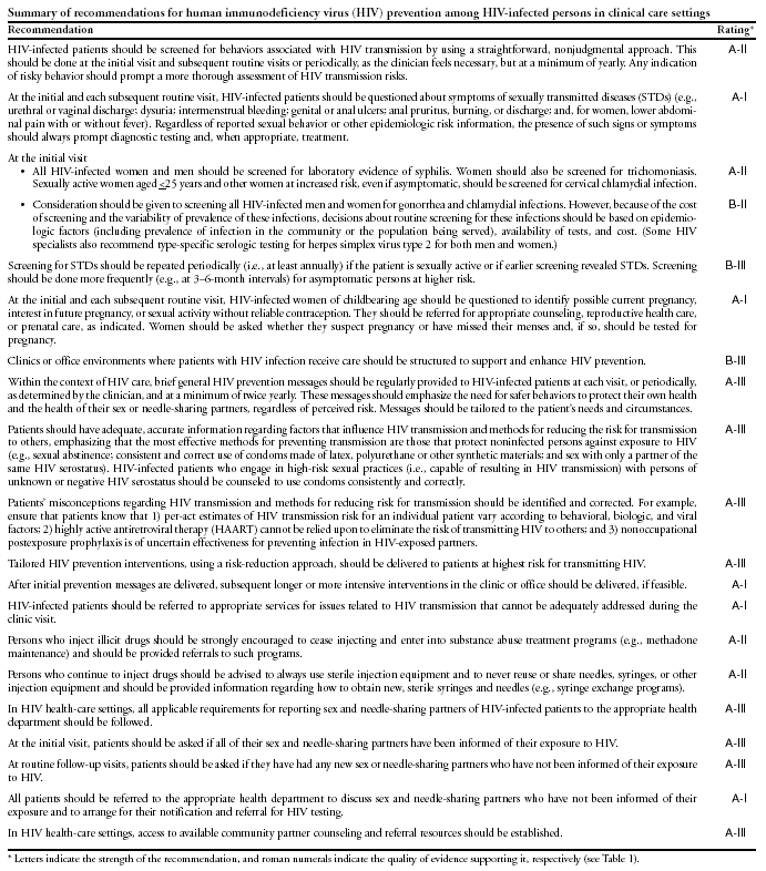 Incorporating HIV Prevention Into the Medical Care of Persons Living ...